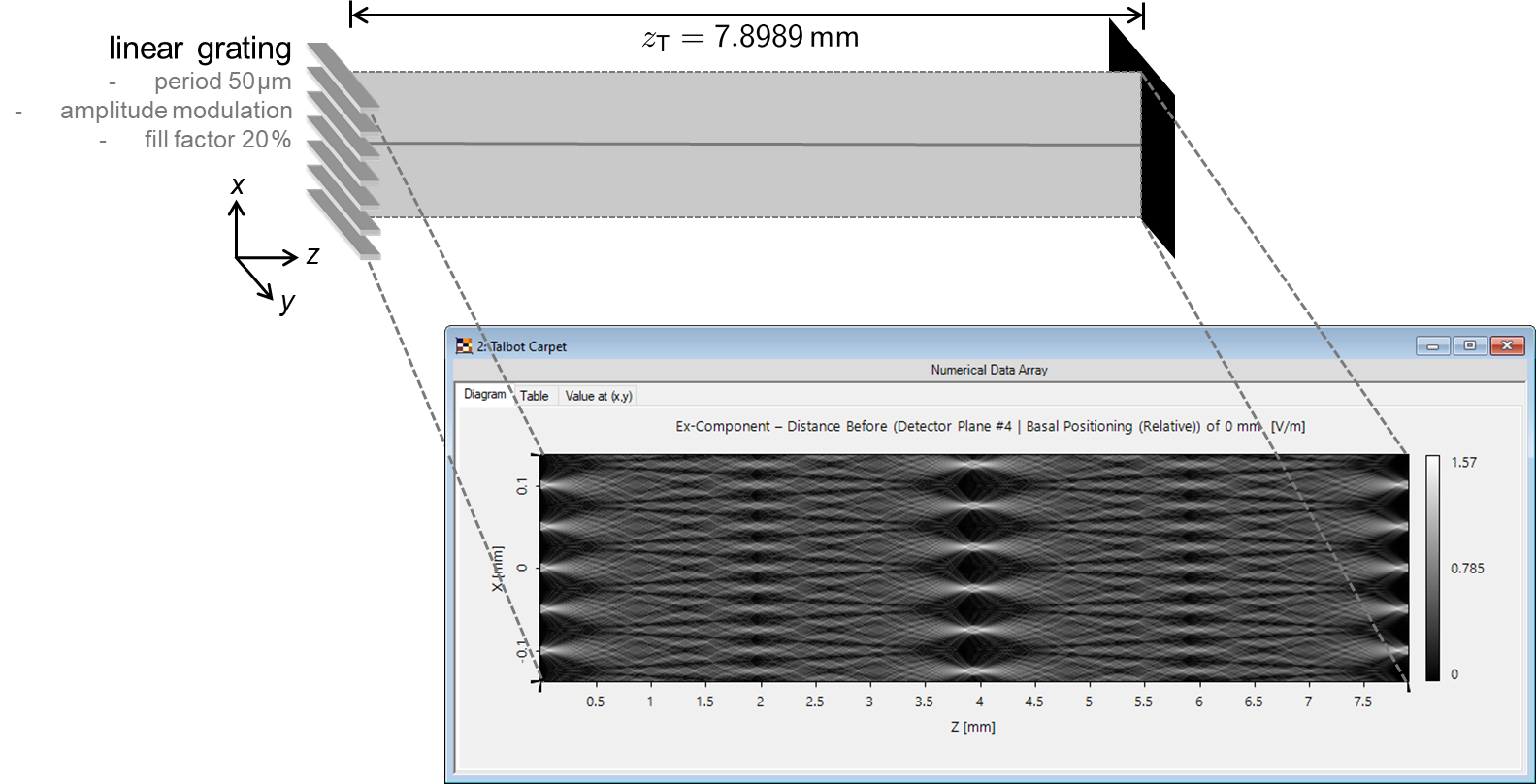 Modeling of the Talbot Effect - LightTrans