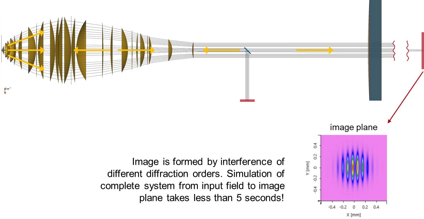 Optical System for Inspection of Micro-Structured Wafer - LightTrans